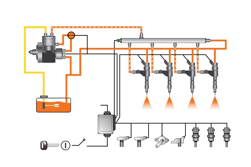 Charakterystyka, zalety oraz wady układów Common Rail